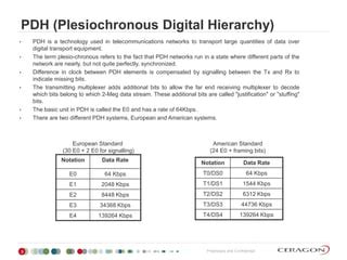 Introduction To PDH SDH Technology Pdf