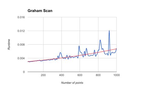 Computational Geometry Algorithms Library Implementing Computational