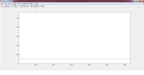 figure 4 from comparison of fxlms and nfxlms algorithms in matlab using