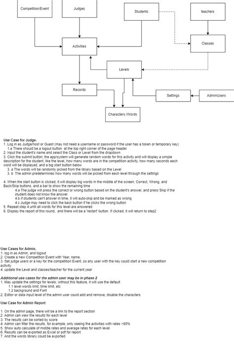 Chinesecharactersrecognitionapp This Is A Volunteer Project For Main Line Chinese