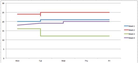 Python Plotting Weekly Tick Data From A Year Time Series Stack Overflow