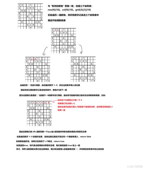 【每日刷题】day141 Csdn博客