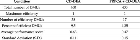 the comparison outcomes of two models download scientific diagram