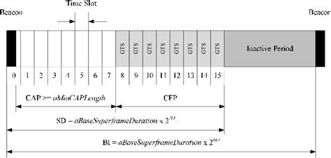 Figure 1 From Multi Tier Multi Hop Routing In Large Scale Wireless Sensor Networks For Real Time
