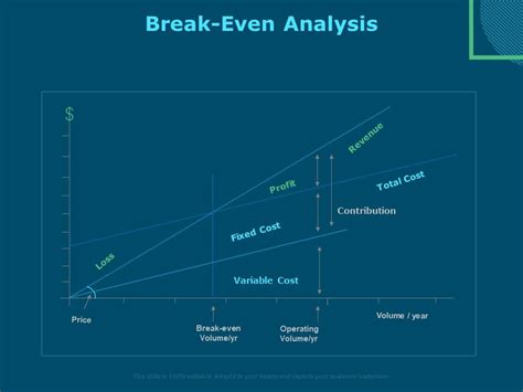 Funds For Startups Break Even Analysis Ppt Inspiration Graphics Design Pdf