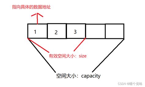 通讯录详细实现手机通讯录 用顺序存储结构的线性表还是用链式结构的线性表 Csdn博客