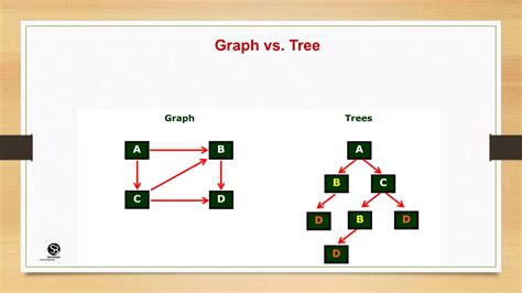 Artificial Intelligence Searching Techniques Pptx Search Internet