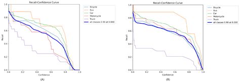 Comparative Analysis Of Yolov8 And Yolov10 In Vehicle Detection