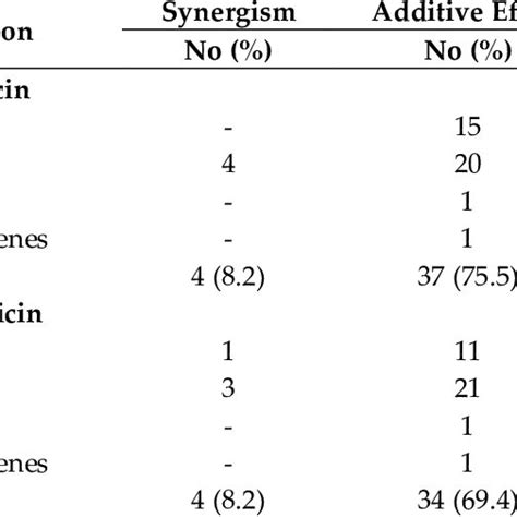 The Procedure And Interpretation Of Mcim And Ecim A A 1 μl Loopful Of