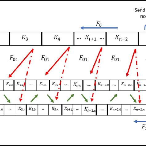 final structure of the hybrid tli µtesla protocol including the