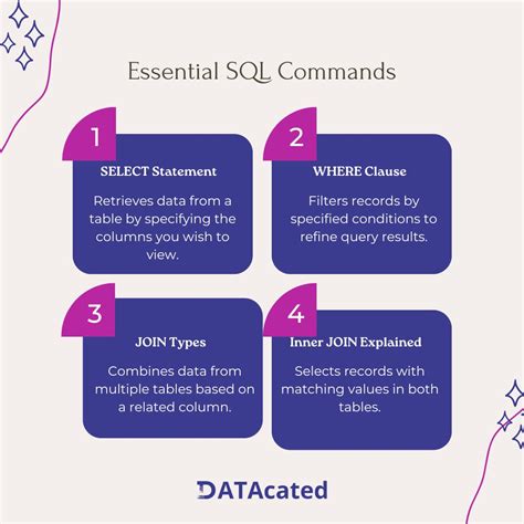 Datacated On Linkedin Datascience Dataanalytics Sql