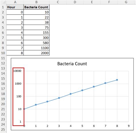 Change Axis To Logarithmic Scale In Excel Horizontal And Vertical