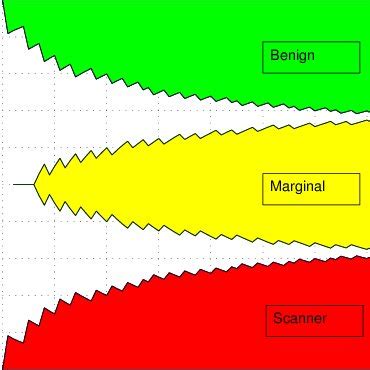 Triple Hypothesis Testing Download Scientific Diagram