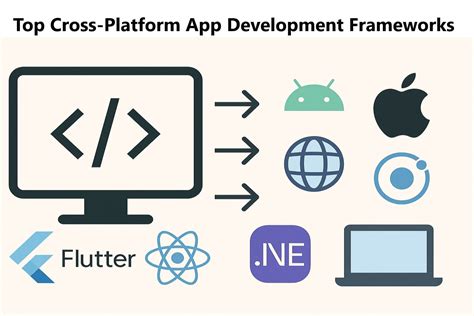 Top Cross Platform App Development Frameworks To Watch In 2025