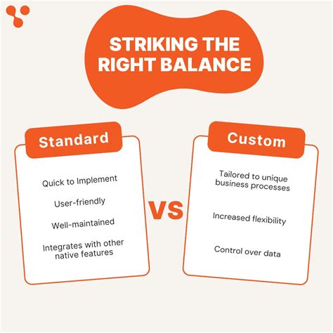 Valon On Linkedin Salesforce Valon Standard Custom Features