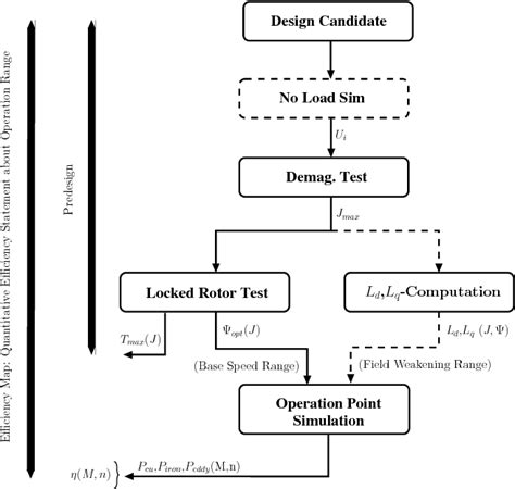 Figure 1 From Automated Virtual Prototyping Of Permanent Magnet