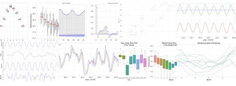 Advanced Data Analysis And Cleaning With Python Pandas Numpy By Ezequielmaurig Fiverr