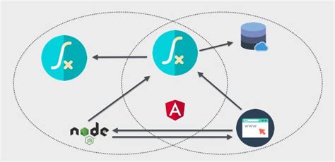 how to transfer files and data between angular clients and node js