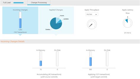 Solved Latency Qlik Community 1933684