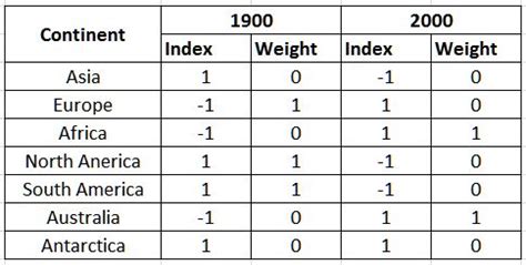 How To Create Customize Plot Figure In Matlab Stack Overflow