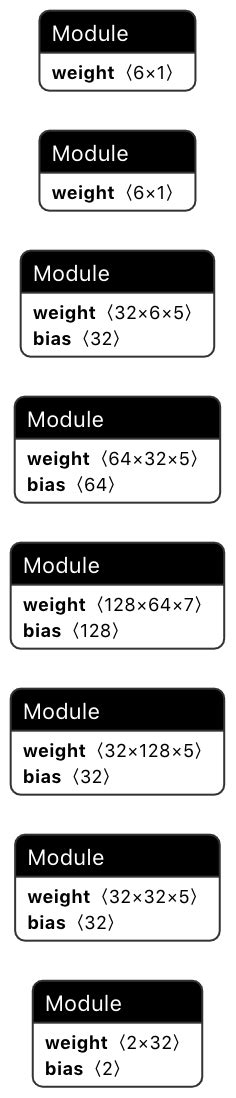Train Parameters Size Mismatch · Issue 69 · Mbrossar Ai Imu Dr · Github