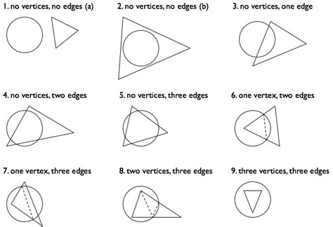 Algorithm Compute The Area Of Intersection Between A Circle And A