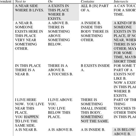 nsm semantic primitives download table