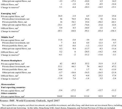 Of The Statistical Appendix Download Table