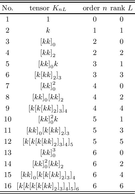 Table I From Effective Pseudopotential For Energy Density Functionals