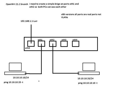 Eoip Doesnt Work Using Luci Openwrt X86 Also Bridge Doesnt Work Gns3