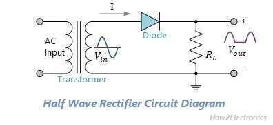 Half Wave Rectifier On Breadboard OFF