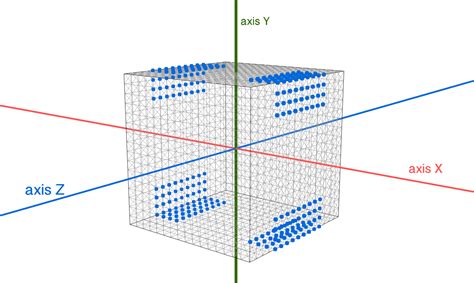 crafting a dice roller with three js and cannon es codrops