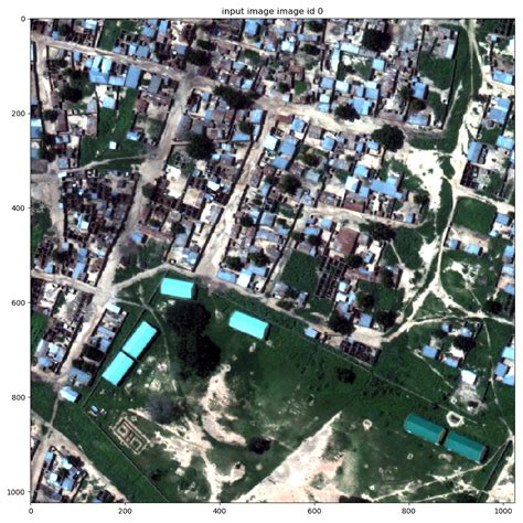 Multi Class Cross Entropy Loss Function Implementation In Pytorch