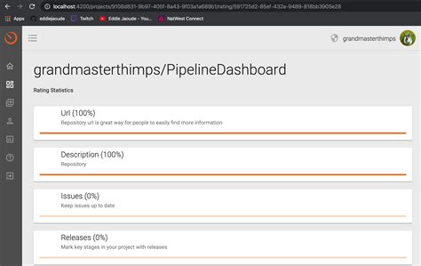 Project Rating Page To Have Breadcrumb · Issue 1633 · Dashboardhubpipelinedashboard · Github