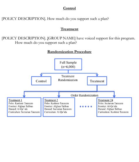 Illustration Of The Endorsement Experiment Download Scientific Diagram