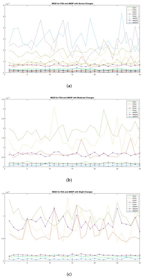 Applied Sciences Free Full Text A Distributed Bi Behaviors Crow
