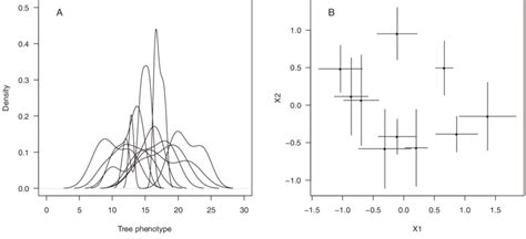 Genotypic Effect In Simulated Communities Produced Differences In Download Scientific Diagram