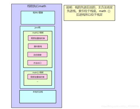 JVM架构详解 CSDN博客