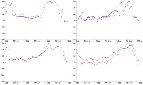Evaluation Of The Effect Of Wrf Physical Parameterizations On Typhoon And Wave Simulation In The