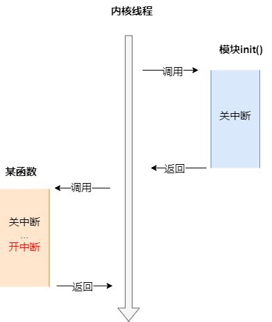 GitHub Exaids VFS Study Notes Experimental Study Notes On Linux File System