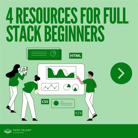 Tech Talent And Strategy On Linkedin Webdev Softwaredevelopment