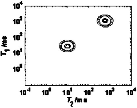 Inversion Method And Device Of Two Dimensional Nuclear Magnetic