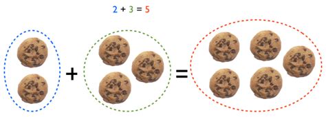 1 Addition Code Perspectives Stem Intros