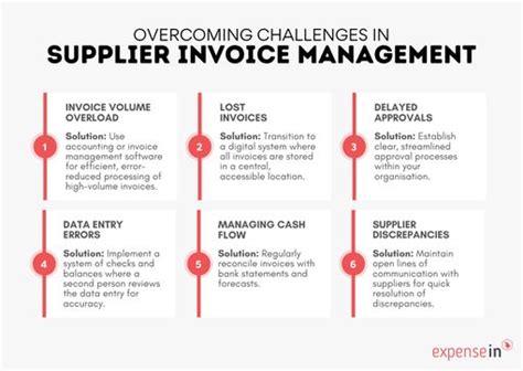 The Complete Guide To Supplier Invoice Management Blog