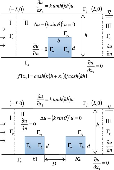 Schematic Diagram Of Submerged Structure With A One Barrier And B
