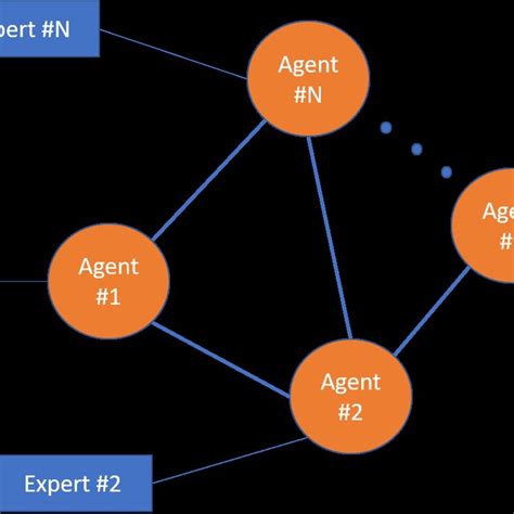 Decentralised Distributed Expert Assisted Learning D2eal Download