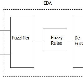 The Enhanced Detection Algorithm EDA Model Download Scientific Diagram