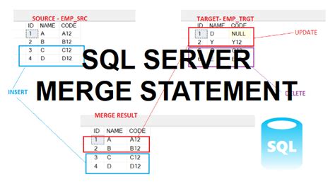 Sql Server Merge Gorsoft