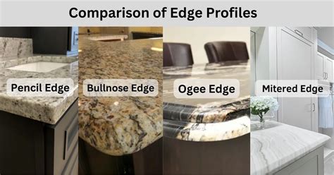 Rounded Countertop Edge Vs Straight Edge Which Wins For Style And