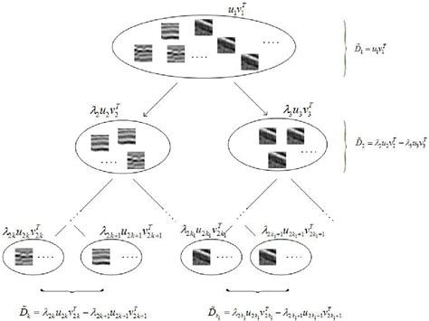Figure 2 From Sparse Graph Regularized Dictionary Learning For